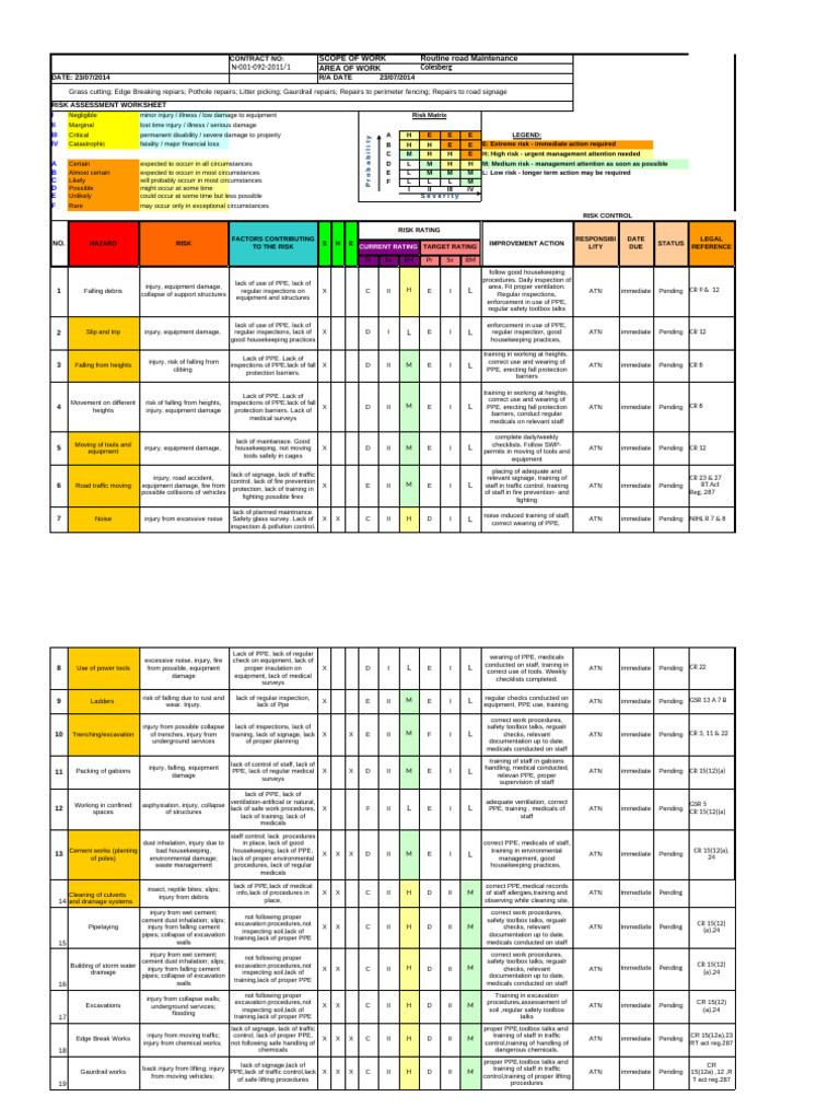 Colesberg RMT Risk Assessment | PDF