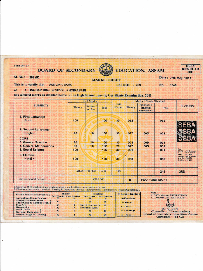 10TH Marksheet Jwngma | PDF