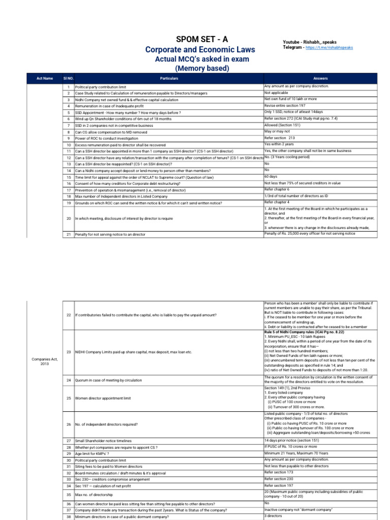 SPOM - Actual MCQ's Asked in Exam - With Answers | PDF