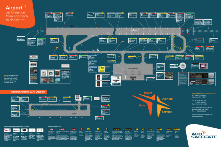 Runwayposter FAA Final | PDF