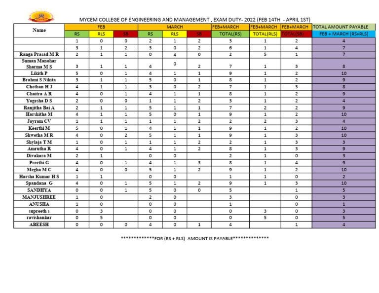 Duty Count List Final | PDF