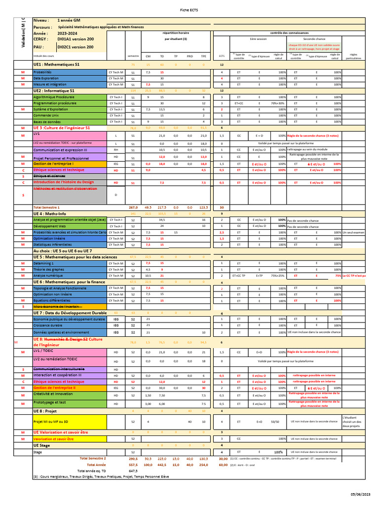 2023-2024_ECTS_ING1_Mathématiques_V0 | PDF