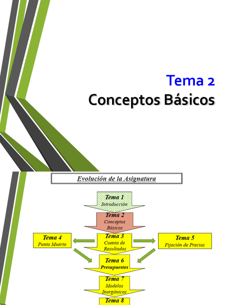 Tema 2 | PDF