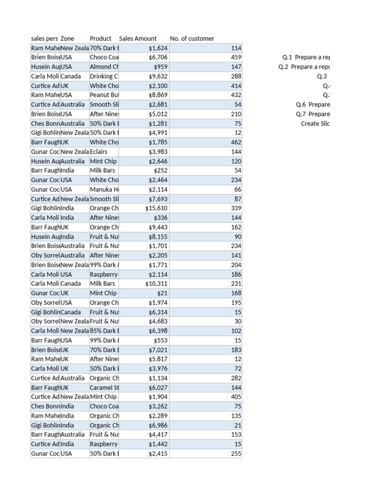 Pivot Data Analysis Practice | PDF