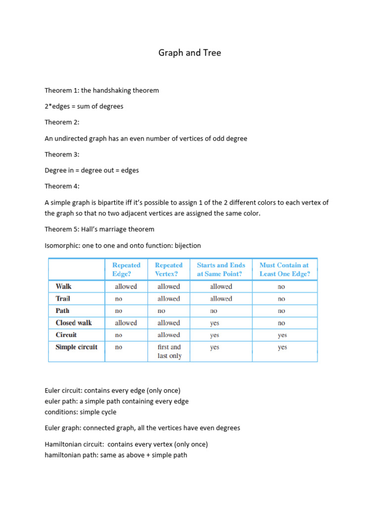 Graph and Tree | PDF