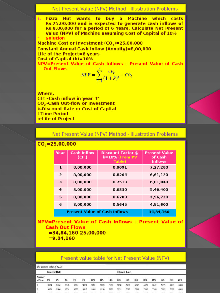 Net Present Value (NPV) Method - Illustration Problems | PDF