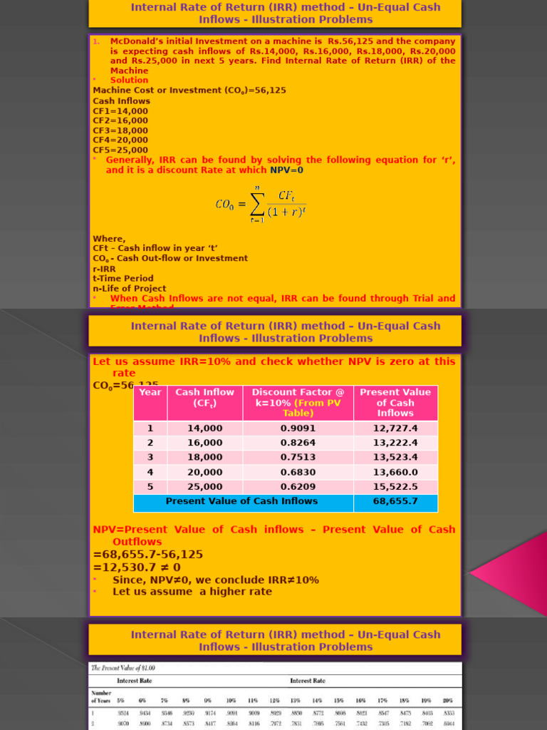 Internal Rate of Return (IRR) Method - Un-Equal Cash Inflows ...