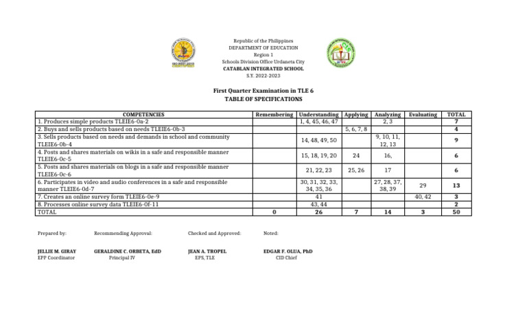 Tos q1 Tle6 Long | PDF
