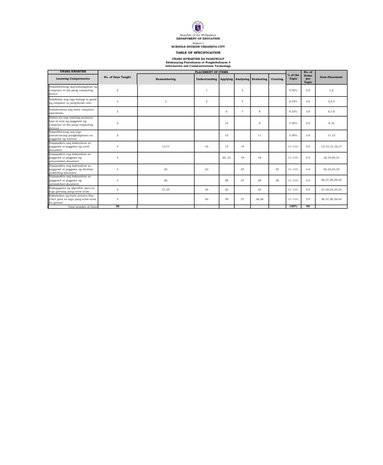 Copy of TOS_EPP_ICT | PDF