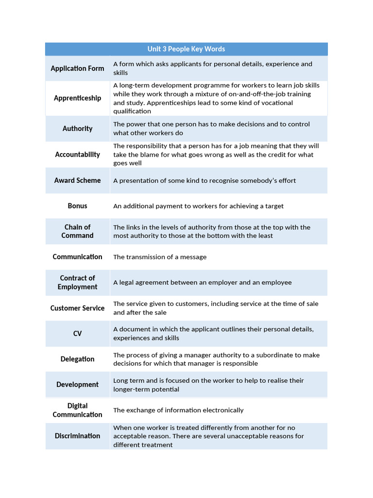 Key Words Unit 3 | PDF