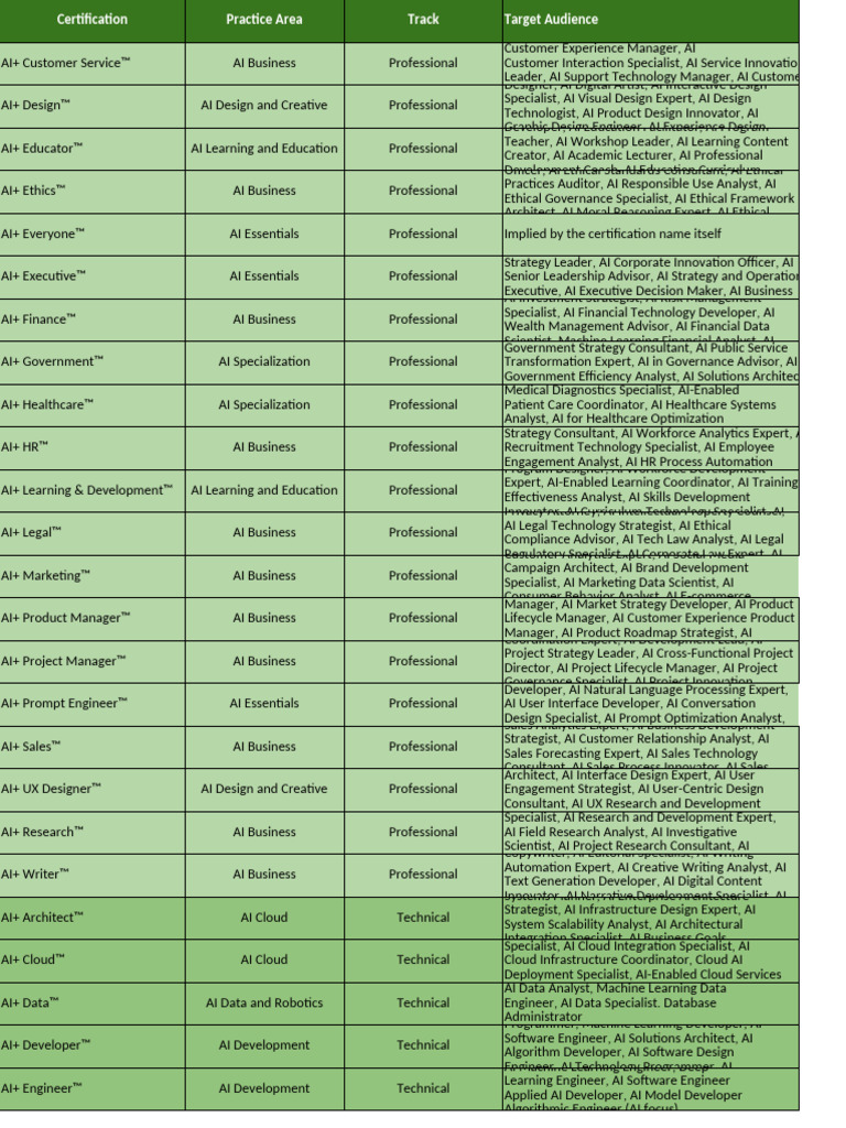 Certification Portfolio 2 | PDF