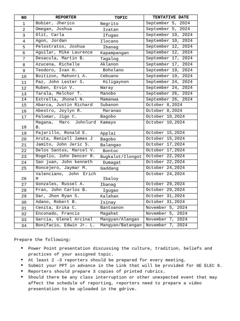 Reporters List | PDF