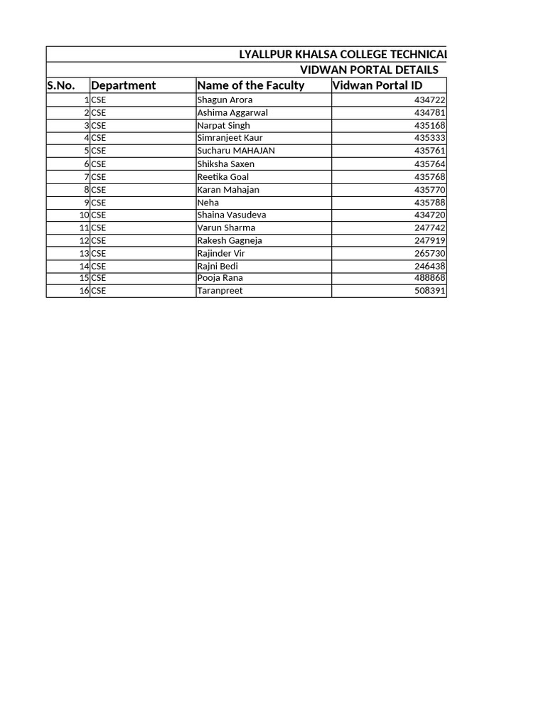 Vidwan Portal Details | PDF