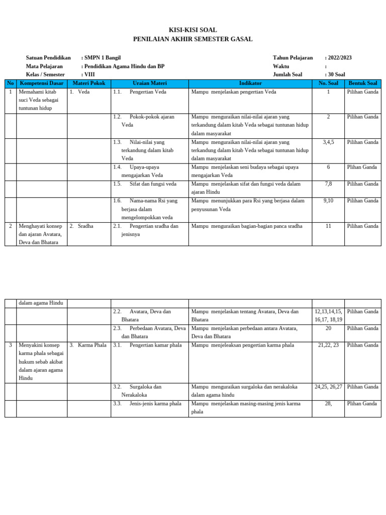 Kisi-Kisi PAS 1 PA. HINDU & BP Kelas VIII K13 2022 | PDF