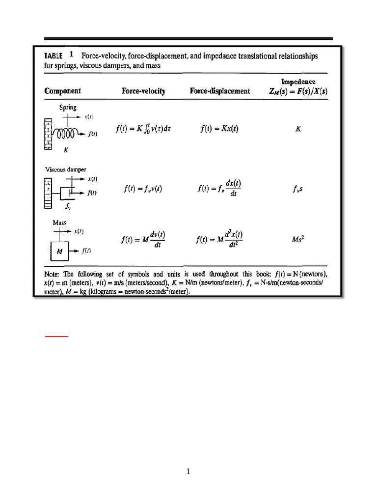Lecture 5 | PDF