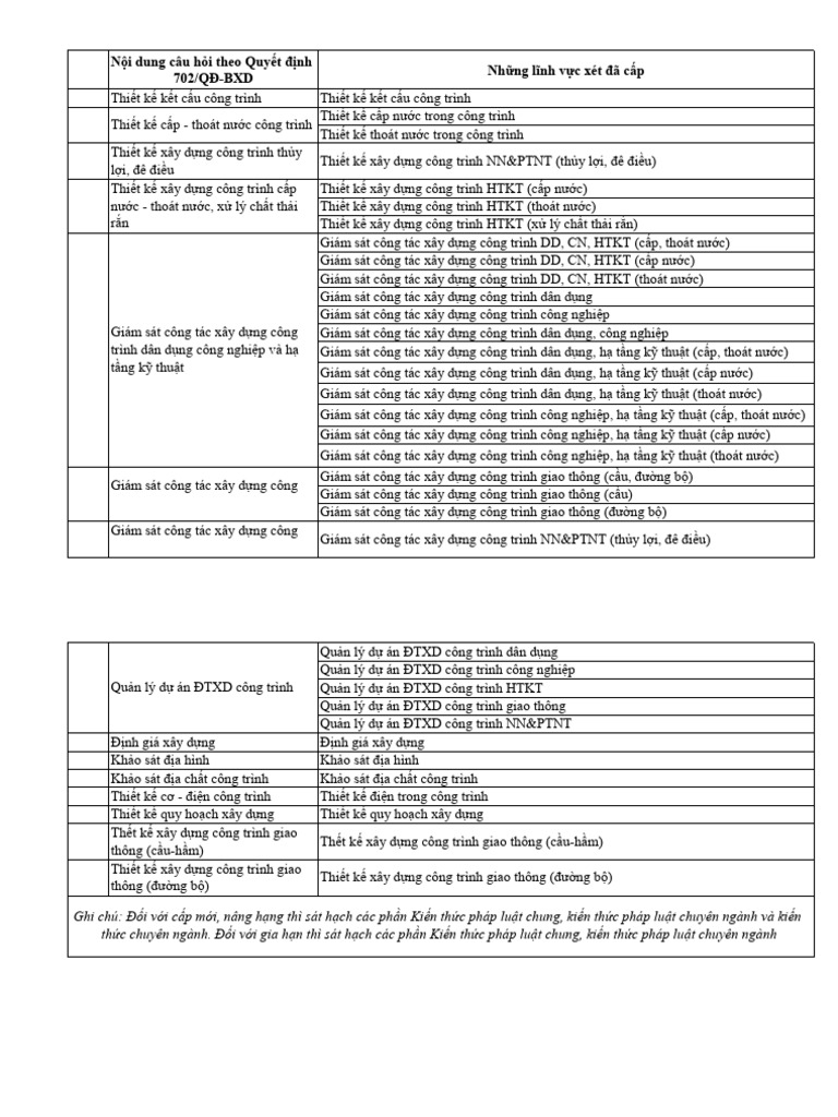 Noi Dung Sat Hach CCHN | PDF