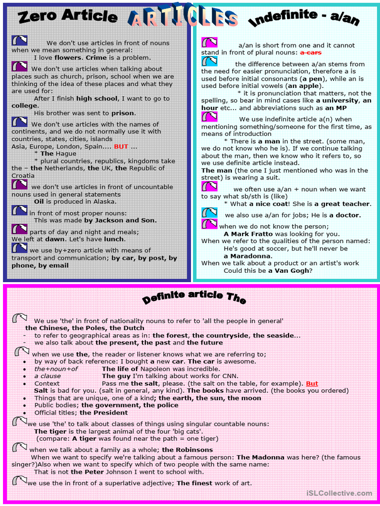 Articles Short Guide | PDF