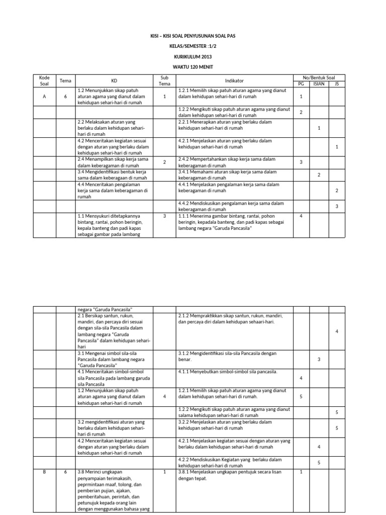 Kisi-Kisi Tema 6 | PDF