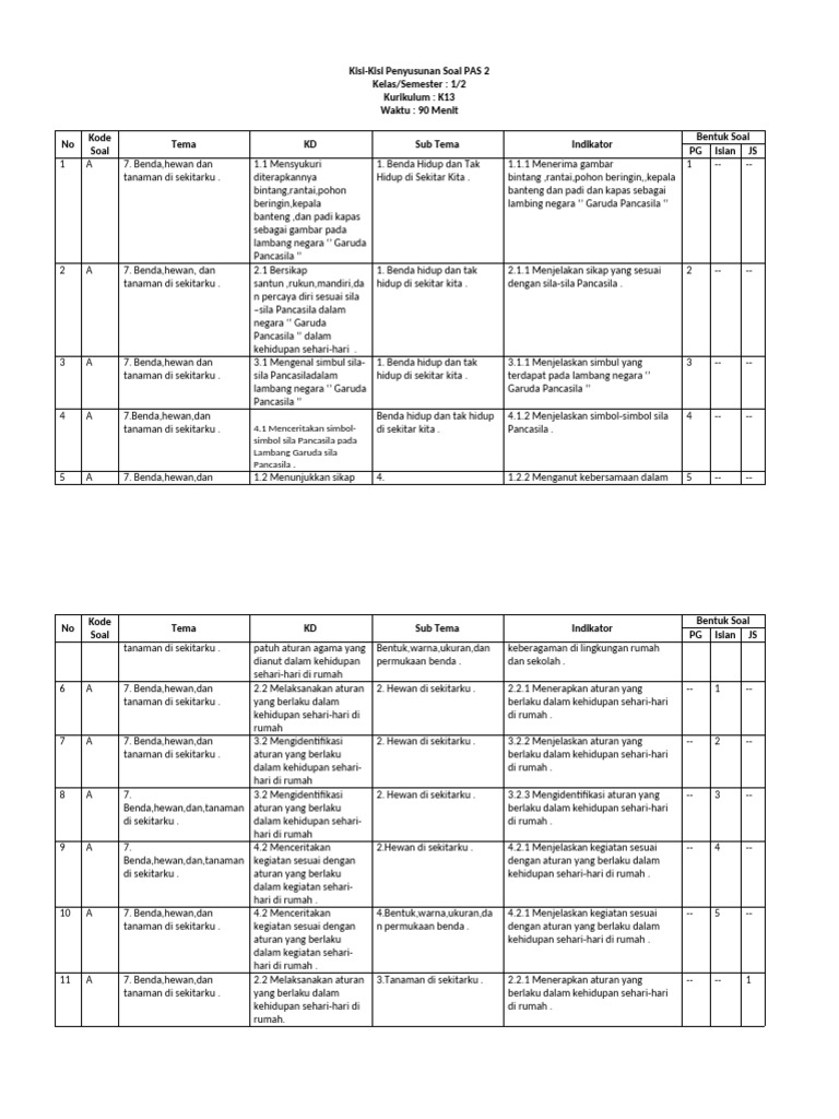 KISI-KISI TEMA 7 | PDF