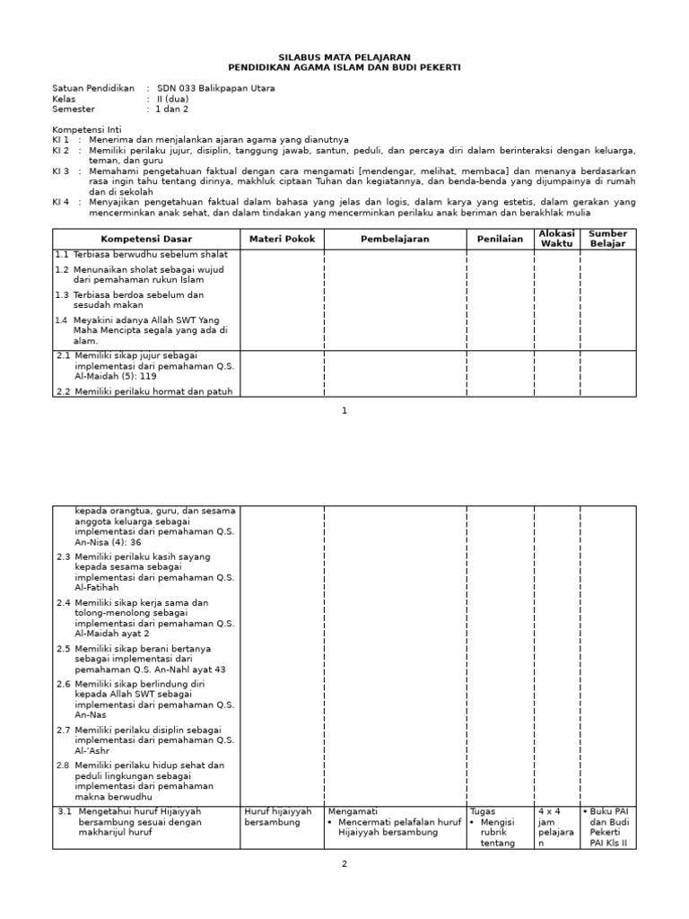 Silabus Pendidikan Agama Islam Kelas 2 | PDF