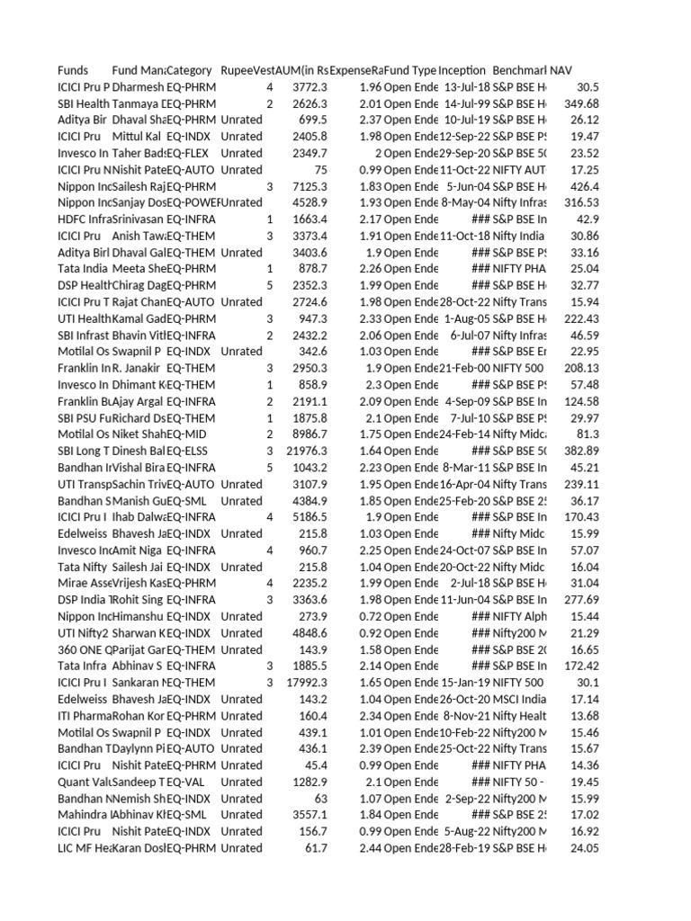 Rupeevest Analysis 13apr2024 | PDF