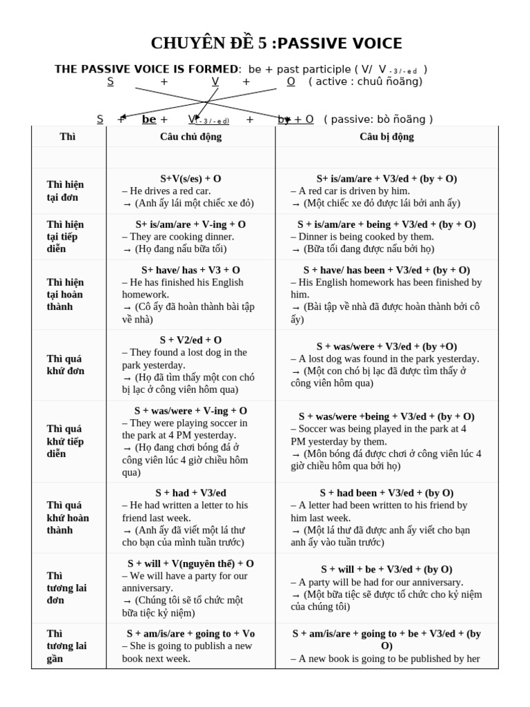 CHUYÊN ĐỀ 5 - PASIVE VOICE | PDF
