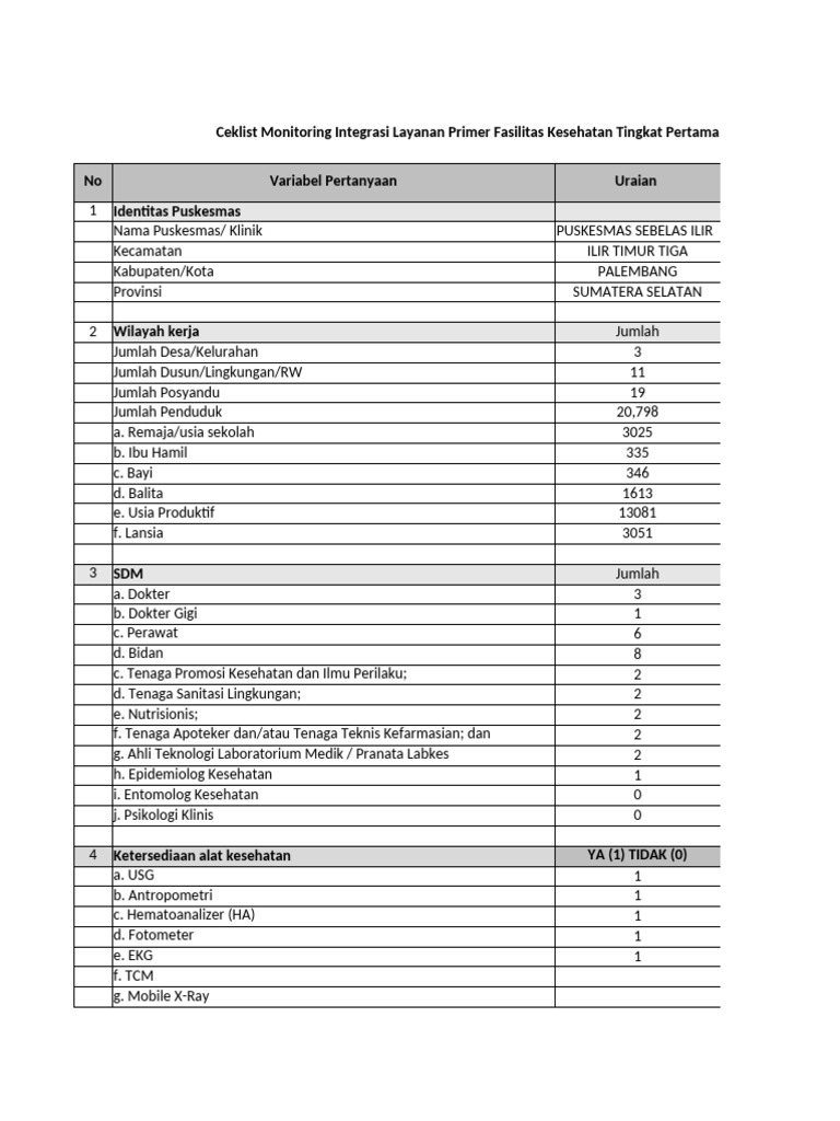 Ceklis Ilp PKM, Klinik, Pustu Puskesmas Sebelas Ilir | PDF