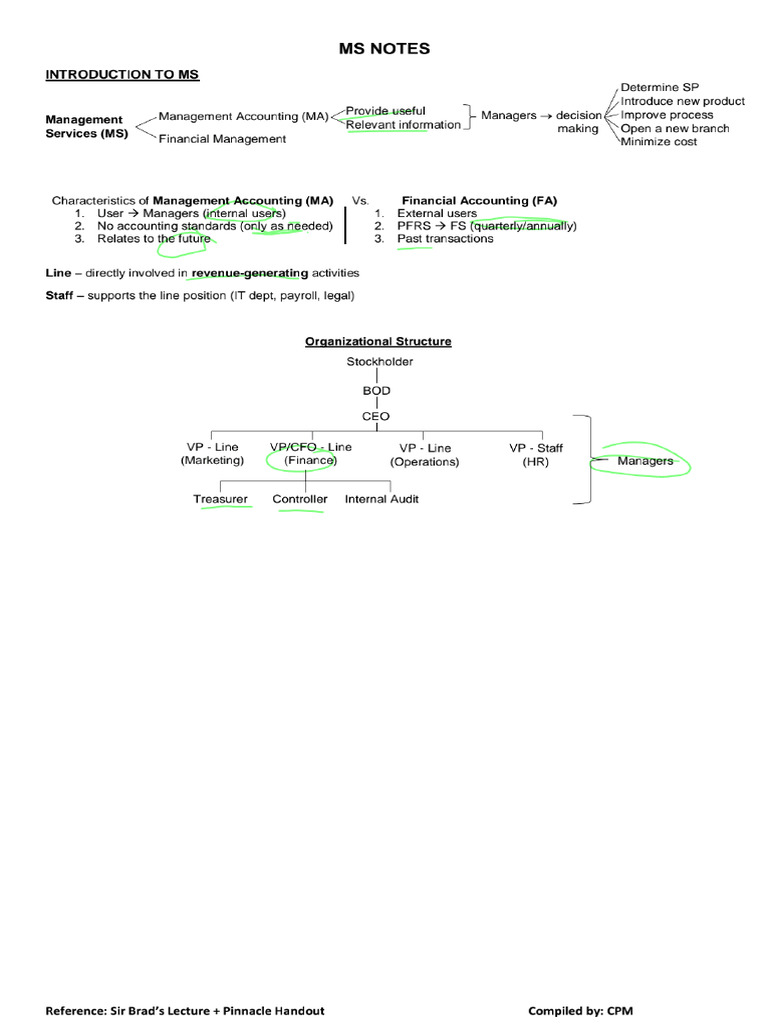 MAS Summary Notes | PDF