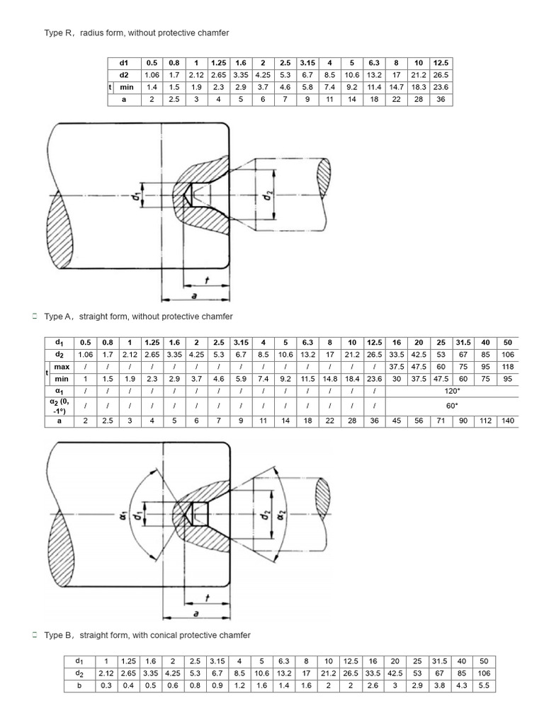 DIN 332 (-1) - 1986 60° Centre Holes - Types R. A. B. and C | PDF