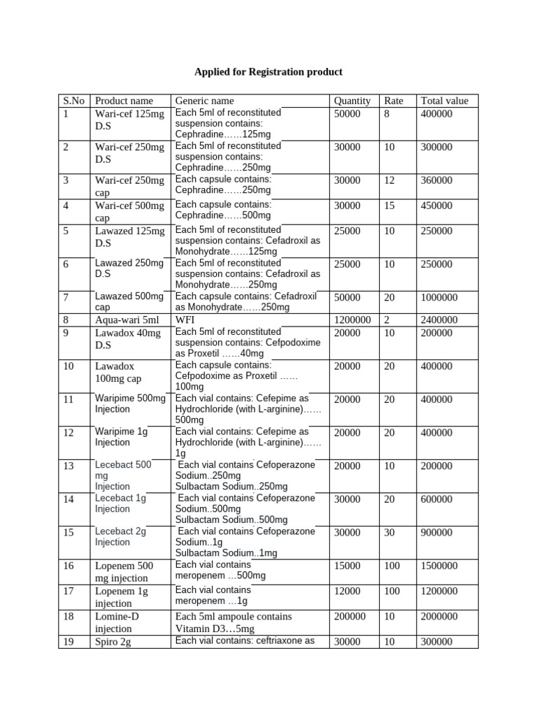 Applied for Registration Product | PDF
