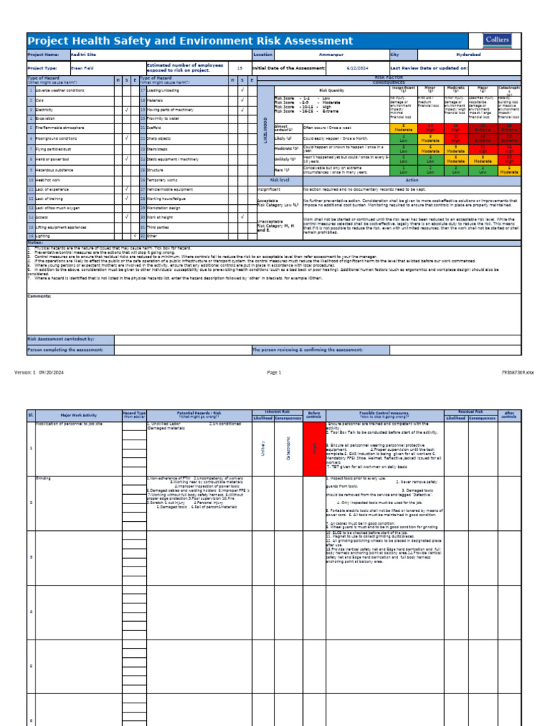 HSE Risk Assessment for Grinding Activity | PDF
