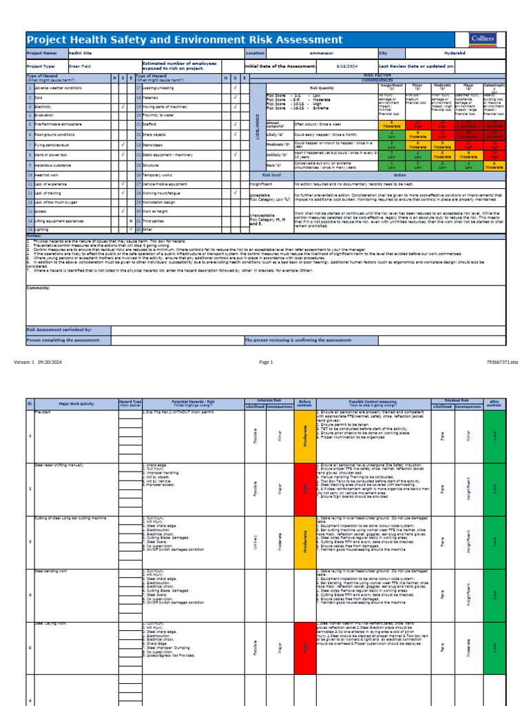 HSE Risk Assessment Steel Cutting and Bending | PDF
