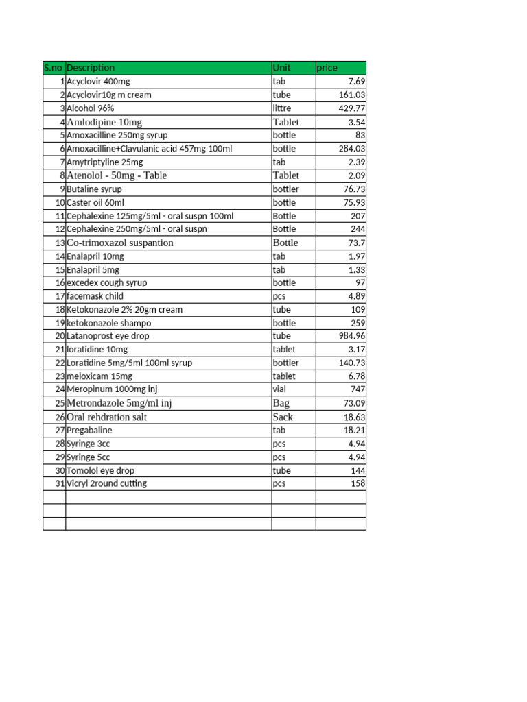 Elab Pharmaceuticals Item List | PDF