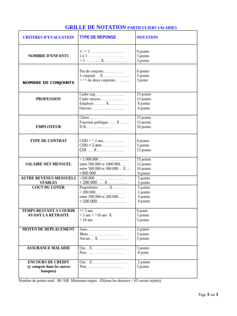 Grille de Notation Particuliers Salaries | PDF