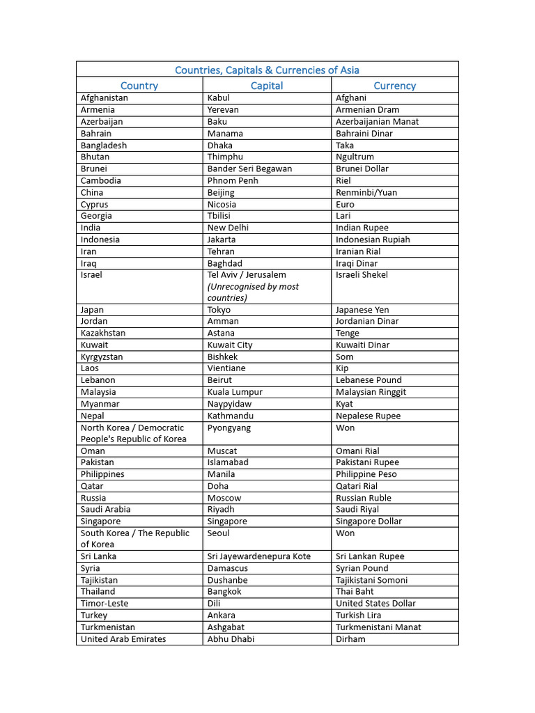 Countries Capitals | PDF