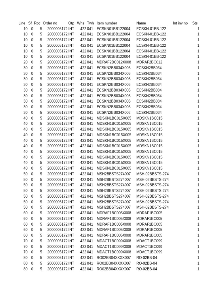 Internal Transfer Display BTW Divisions | PDF