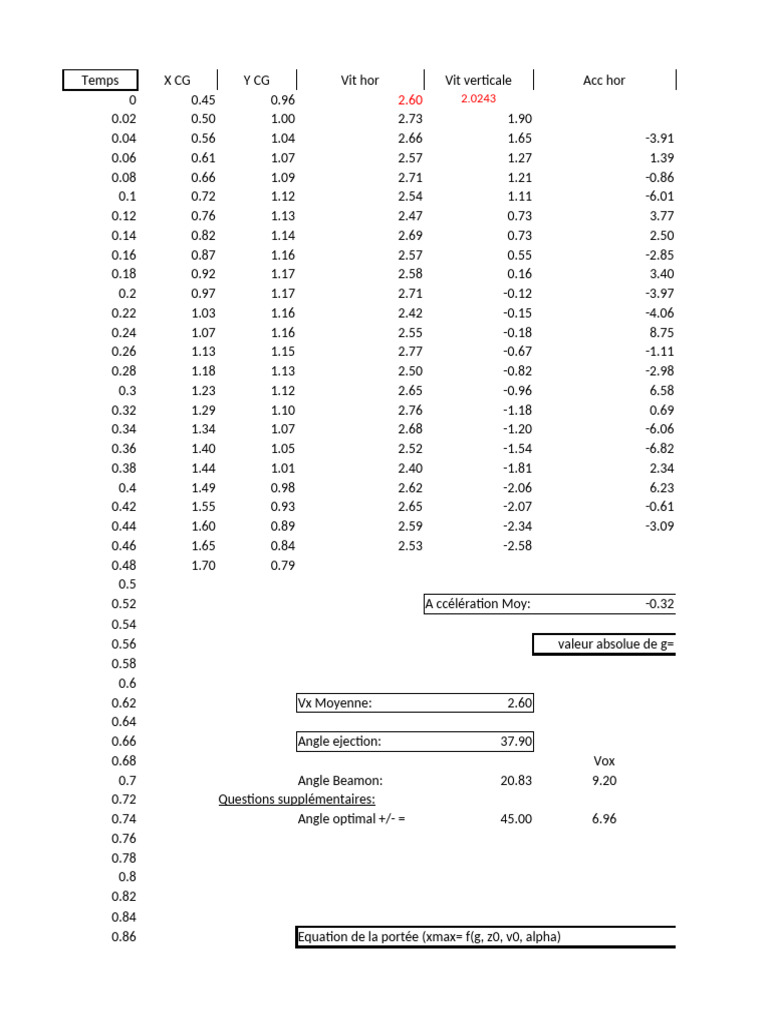 TP2 SL Correction | PDF