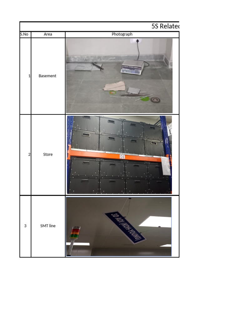 5s Audit Report | PDF