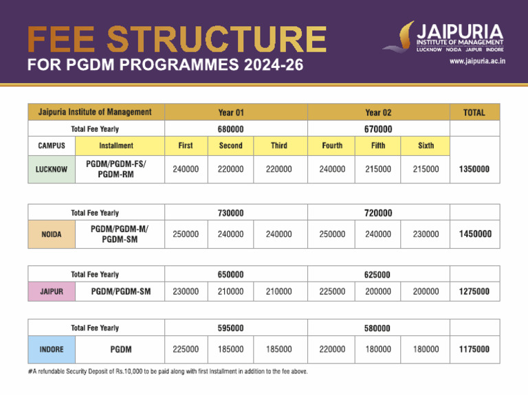 Fees Structure 2024 26 | PDF