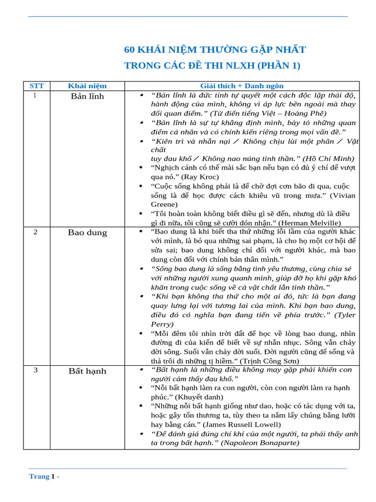60 khái niệm thường gặp nhất trong các đề thi NLXH (Phần 1) | PDF