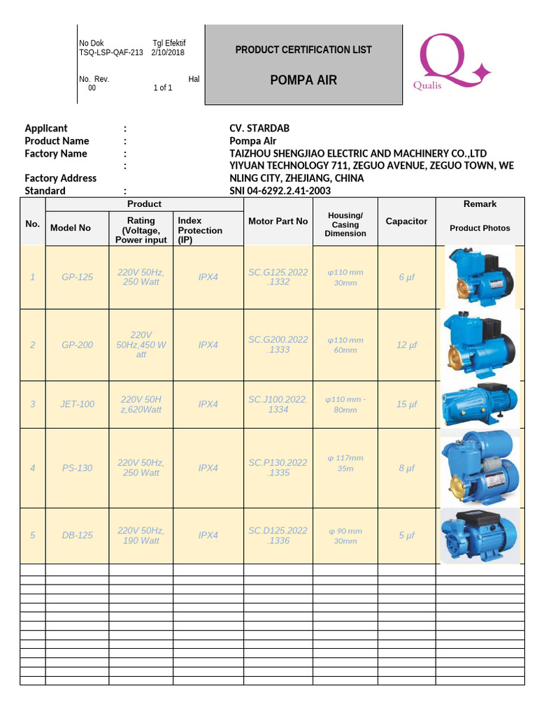 Product Certification List - Pompa Air TAIZHOU SHENGJIAO | PDF