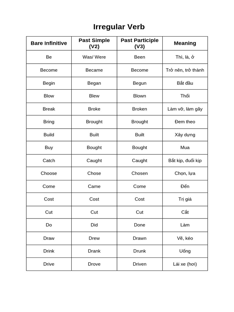 Irregular Verb | PDF