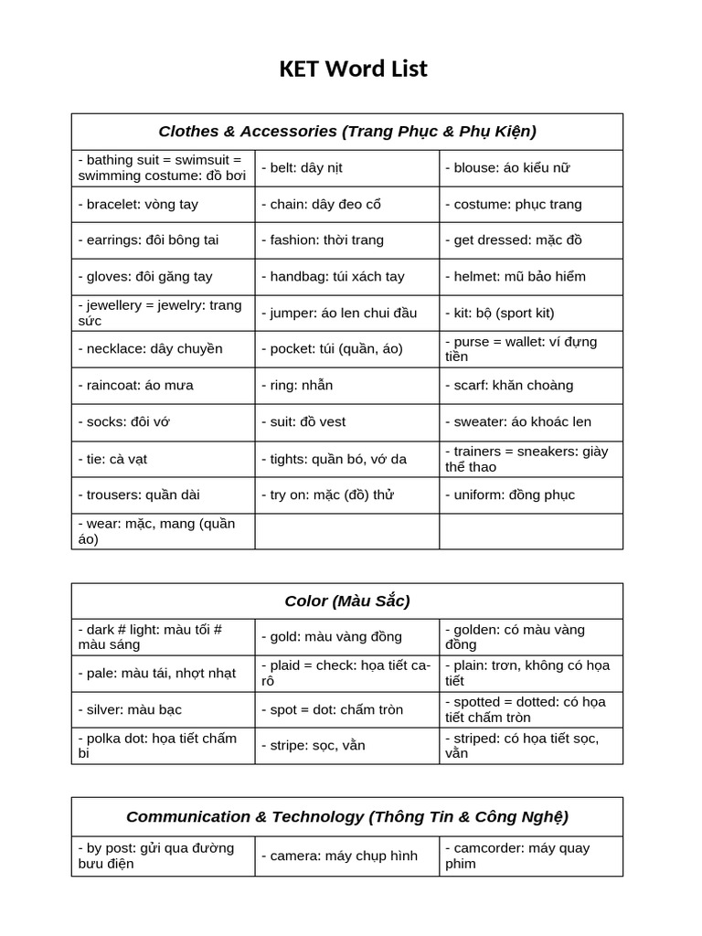 Ket Word List + Question | PDF