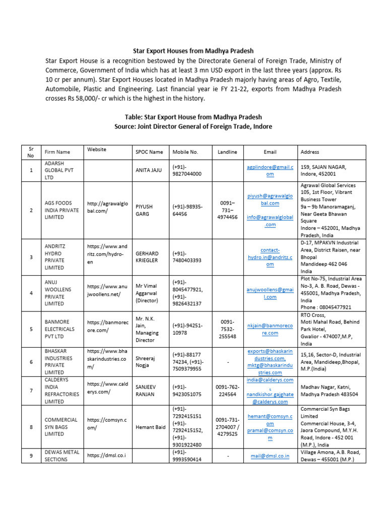 Star Export Houses | PDF