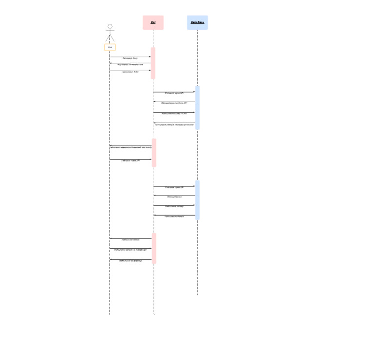 Sequence Diagram | PDF