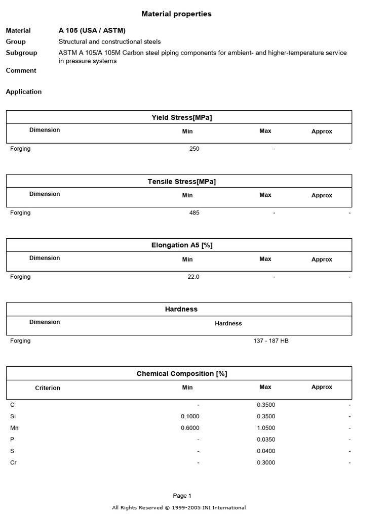 A 105 (USA / ASTM) : Material Properties | PDF