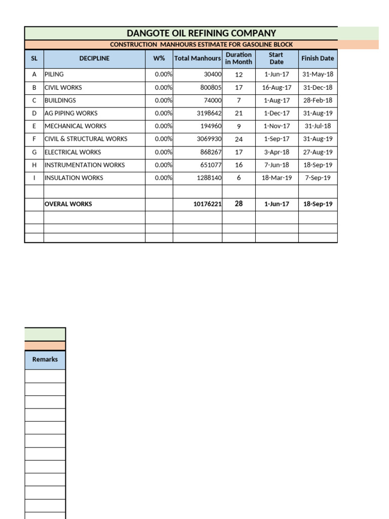 Construction Quantities Liquidation Plan Incl S-Curve - Gasoline | PDF