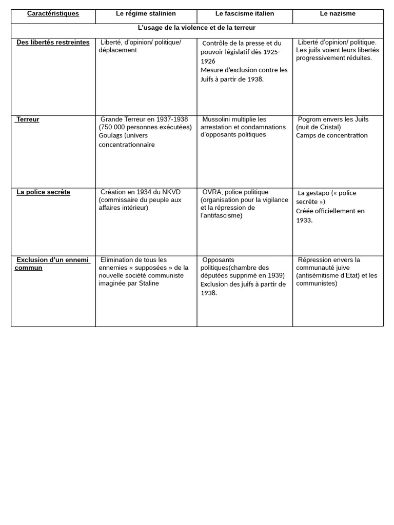 Tableau II) B) PDF | PDF