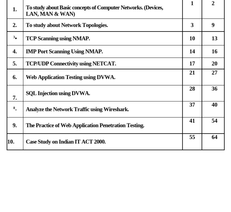 Cyber Security Lab Pdf
