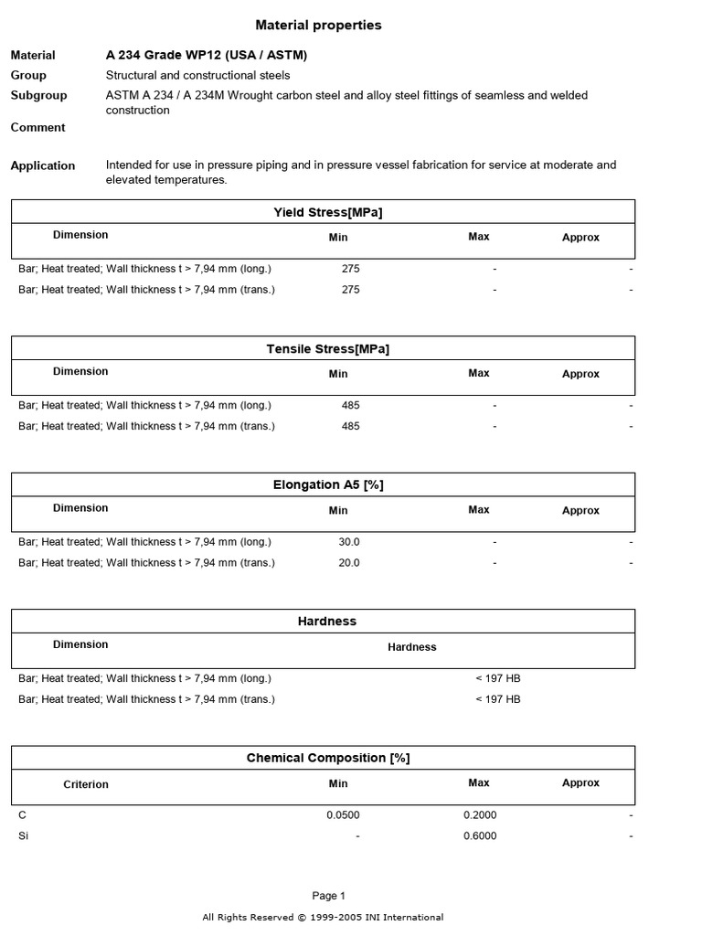 A 234 Grade WP12 (USA / ASTM) : Material Properties | PDF